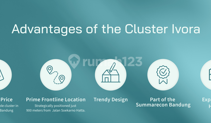 Rumah Dijual di Summarecon Bandung, Bandung | Harga 2025