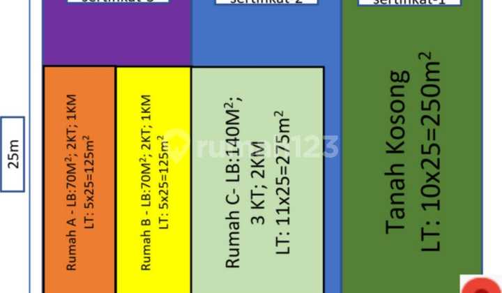 Rumah Dengan Kolam Renang Dijual di Toba Samosir | Terbaru 2025