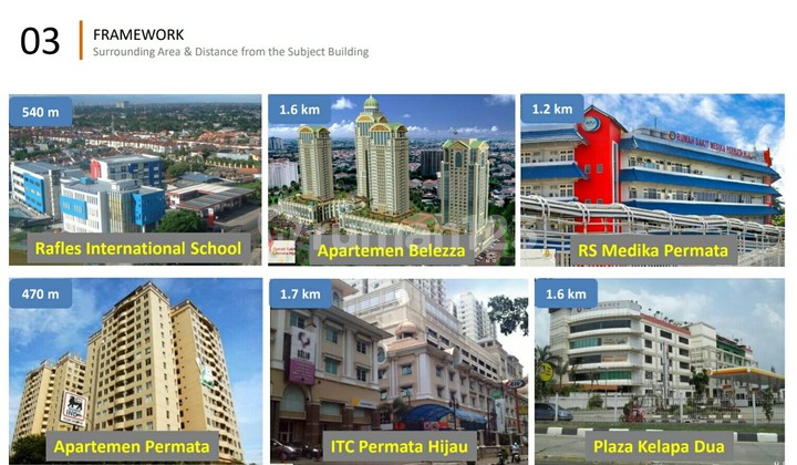 Kantor Dijual di Pos Pengumben, Jakarta Barat | Harga Terbaru 2023