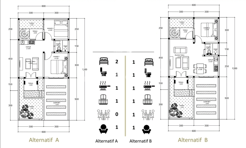Begawan Villas di Malang | rumah123.com